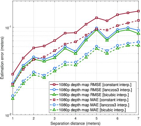 The Error Performance Of The Proposed Mmwave Mimo Based Depth Download Scientific Diagram