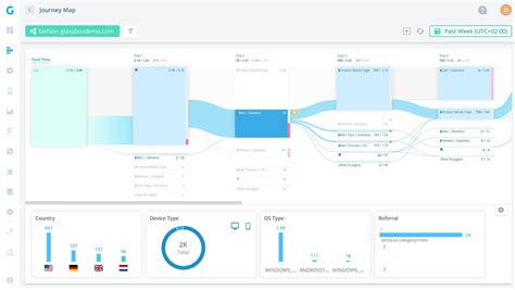 19 Best Session Replay Software For Product Management In 2023 The