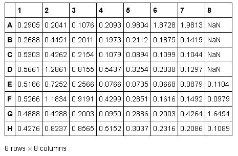 Python Pandas Merging Two Dataframes Based On Index And Columns Stack Overflow