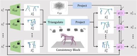 Figure From Mas Multi View Ancestral Sampling For D Motion