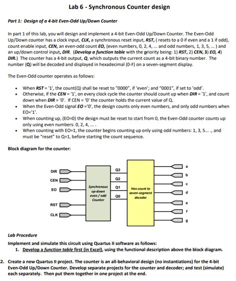 Lab Synchronous Counter Design Part Design Of A Chegg