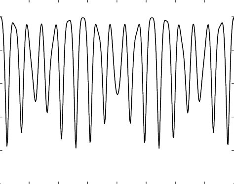 Evolution Of The Concurrence Of The Two Subsystem Spins For The Download Scientific Diagram