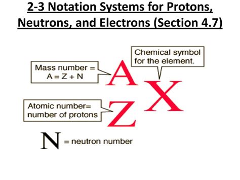 Proton Neutron Electron Symbol