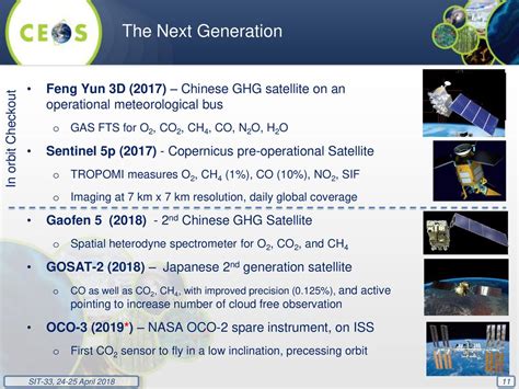 7 2 Carbon And Ghg Monitoring Ppt Download
