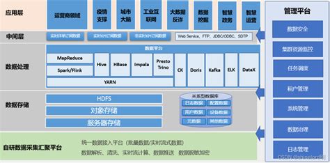 【大数据】海豚调度dolphinscheduler入门学习 Csdn博客