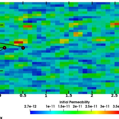 Case 7—initial Heterogeneous Permeability Field Profile Points P1 And