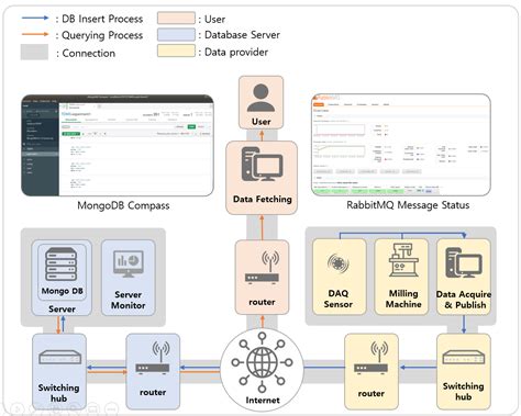 GitHub Passionleader Insert Data To MongoDB Redesign TDMS Data To Fit MongoDB
