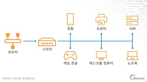 간단한 네트워크 스위치 다이어그램