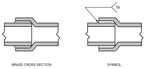 Brazing Symbols Learnweldingsymbols