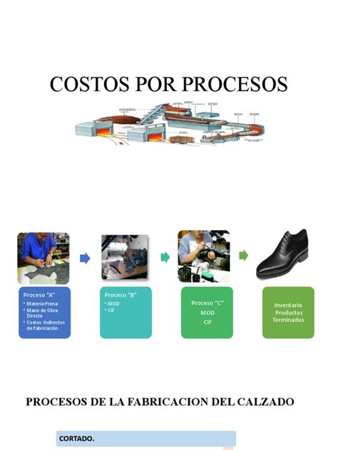 Costos Por Procesos Pptx2020 Pdf Inventario Calzado
