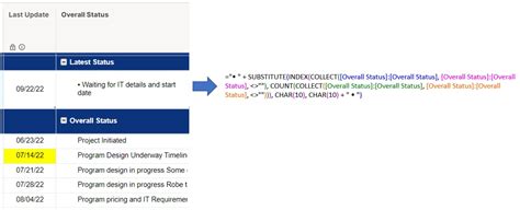 Indenting Text For Dashboard Exports Smartsheet Community