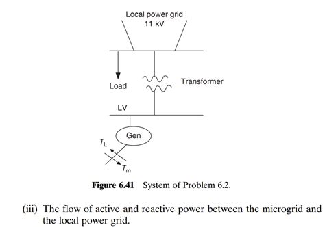 Solved 2 The Microgrid Of Figure 641 Is Supplied By An