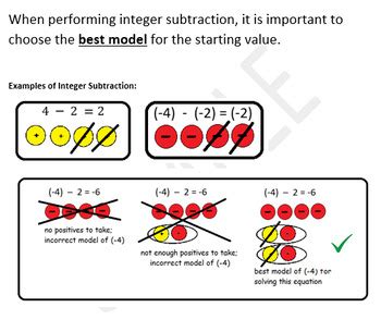 Modeling Integer Addition And Subtraction Notes By Milagros Stoll