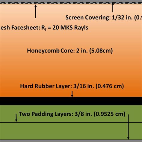 Cross Section Of Liner Assembly Download Scientific Diagram