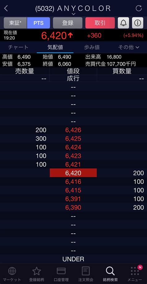 投資信託、利確しましたଘ੭ˊᵕˋ੭ ੈ ‧₊˚ 配当金で生きていくのを目指してଘ੭ˊᵕˋ੭ ੈ
