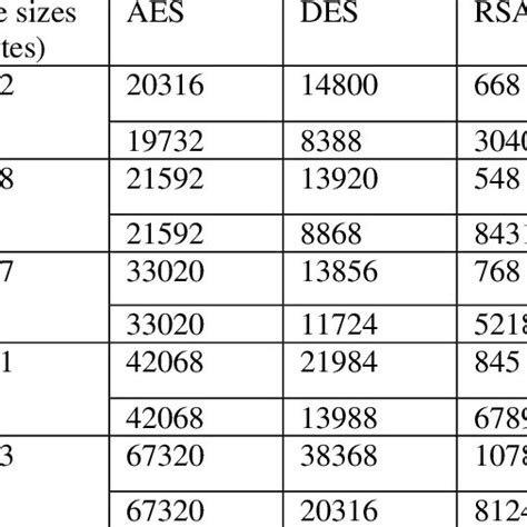 Advanced Encryption Standard Aes Algorithm Download Scientific Diagram