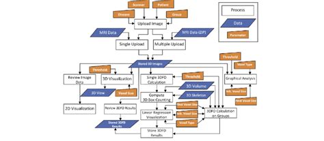 Main Modules And Data Flow Of The Uja 3dfd Web Platform Download