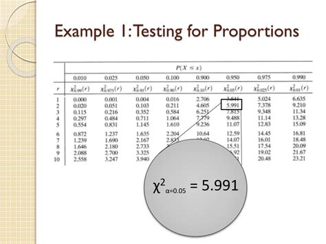 Ppt Tutorial Chi Square Distribution Powerpoint Presentation Free Download Id 6767509