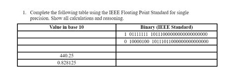 Solved 1 Complete The Following Table Using The Ieee