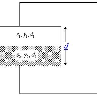 Schematic Diagram Of Double Layer Parallel Plate Medium Model Download Scientific Diagram