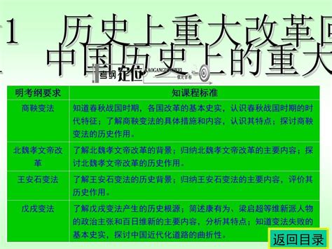 2014《名师伴你行》系列高考历史人教一轮复习配套学案部分：选考内容：历史上重大改革回眸36张pptword文档免费下载亿佰文档网