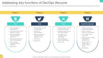 Addressing Key Functions Of Devops Lifecycle Adopting Devops Lifecycle For Program PPT Template