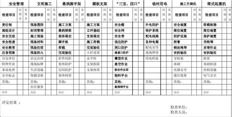 安全文明施工综合检查评分总记录表 doc新 word文档在线阅读与下载 文档网