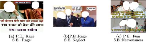 Need For Fine Grained Emotion Categories Download Scientific Diagram