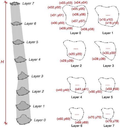 parameterization of a surface in the world coordinate system