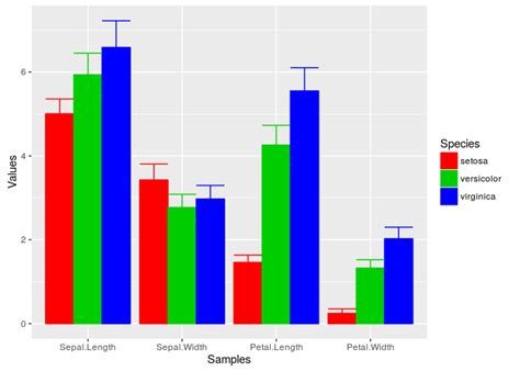 Ggplot2 Graphics Manual