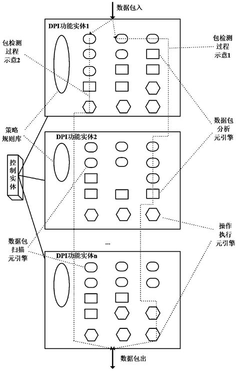 Hierarchical Deep Packet Inspection System And Method Based On Meta