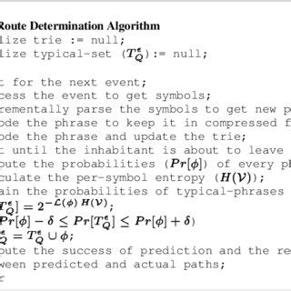 Algorithm For Computing Typical Routes Download Scientific Diagram
