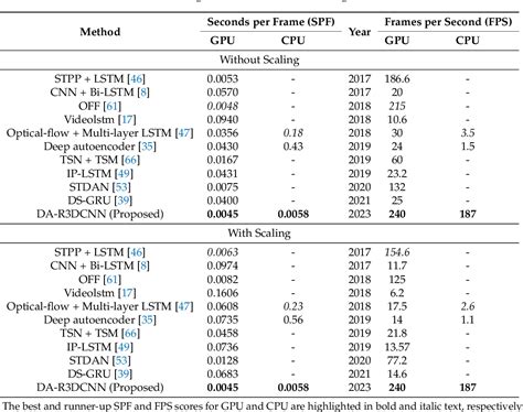 Table 8 From Human Action Representation Learning Using An Attention