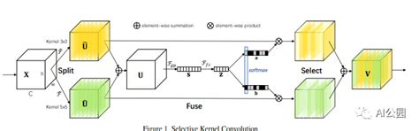 Mlpre Parameter Pytorch