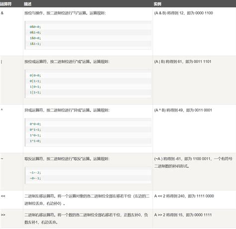 C语言编程—基本运算符 阿里云开发者社区 C语言编程—基本运算符 阿里云开发者社区