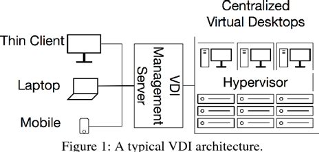 figure 1 from cafe adaptive vdi workload prediction with multi grained