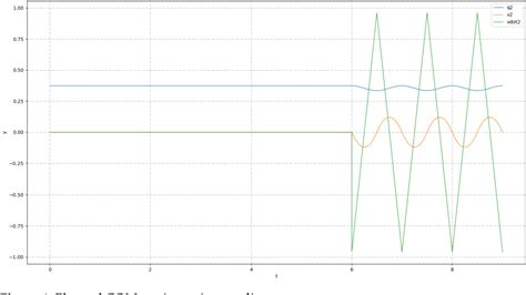 Figure 1 From A Spring Compensation Method For A Low Cost Biped Robot