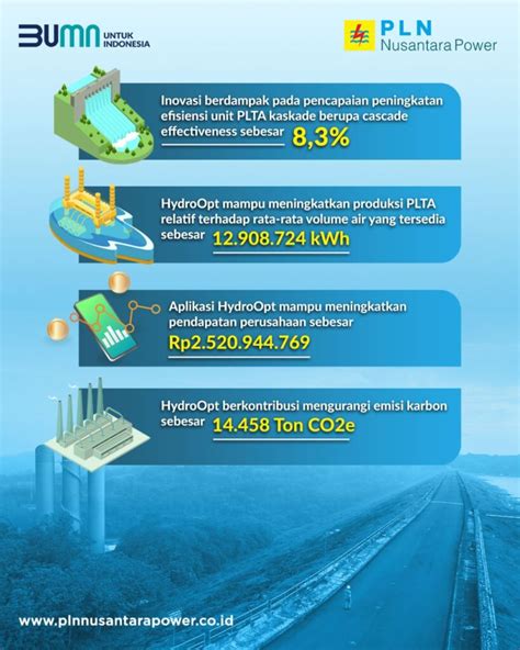 HydroOpt Inovasi Dalam Optimasi Produksi Energi PLTA PLN Nusantara Power