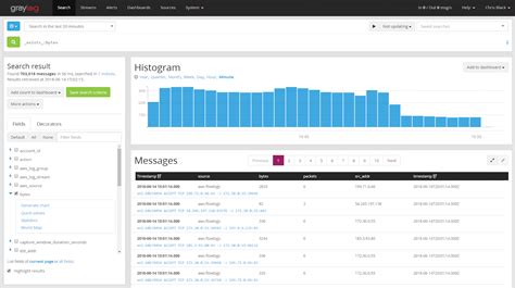 trend analysis with graylog