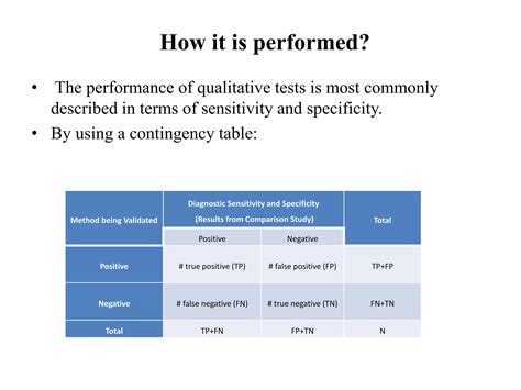 Clinical Lab Method Validation Ppt Standardized Testing Educational Assessment