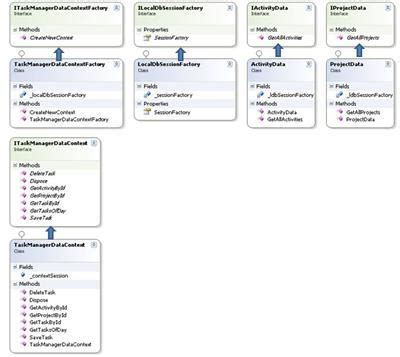 Tasks Managing App Using MVVM And NHibernate CodeProject