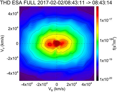 Electron Distribution Function In Electrostatic Analyzer Esa Energy