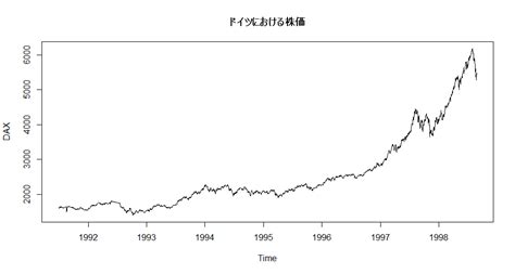 R 時系列分析の基礎まとめ 時系列解析 Qiita