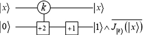 Quantum Circuit Of 1 ∧jk X ¯documentclass 12pt Minimal Download Scientific Diagram