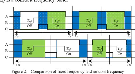 Figure 2 From A Novel Random Pulse Width Modulation For Pmsm Drive System Based On Unified