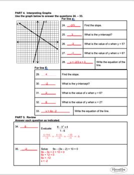 Algebra Linear Functions Unit Review Guide 3 Forms Test Assessment