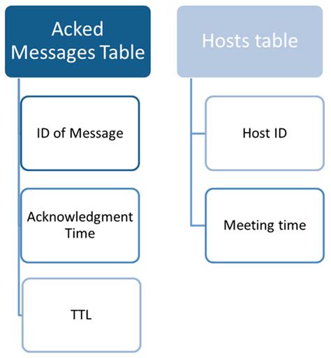 a secure opportunistic network with efficient routing for enhanced