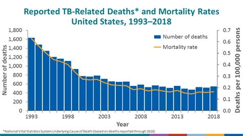 Cdc Tb Wall Chart