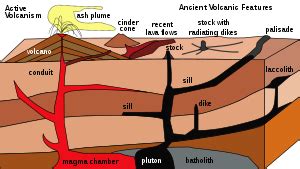 Geology Wikipedia