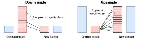 Downsample Flow Left And Upsample Flow Right Download Scientific Diagram